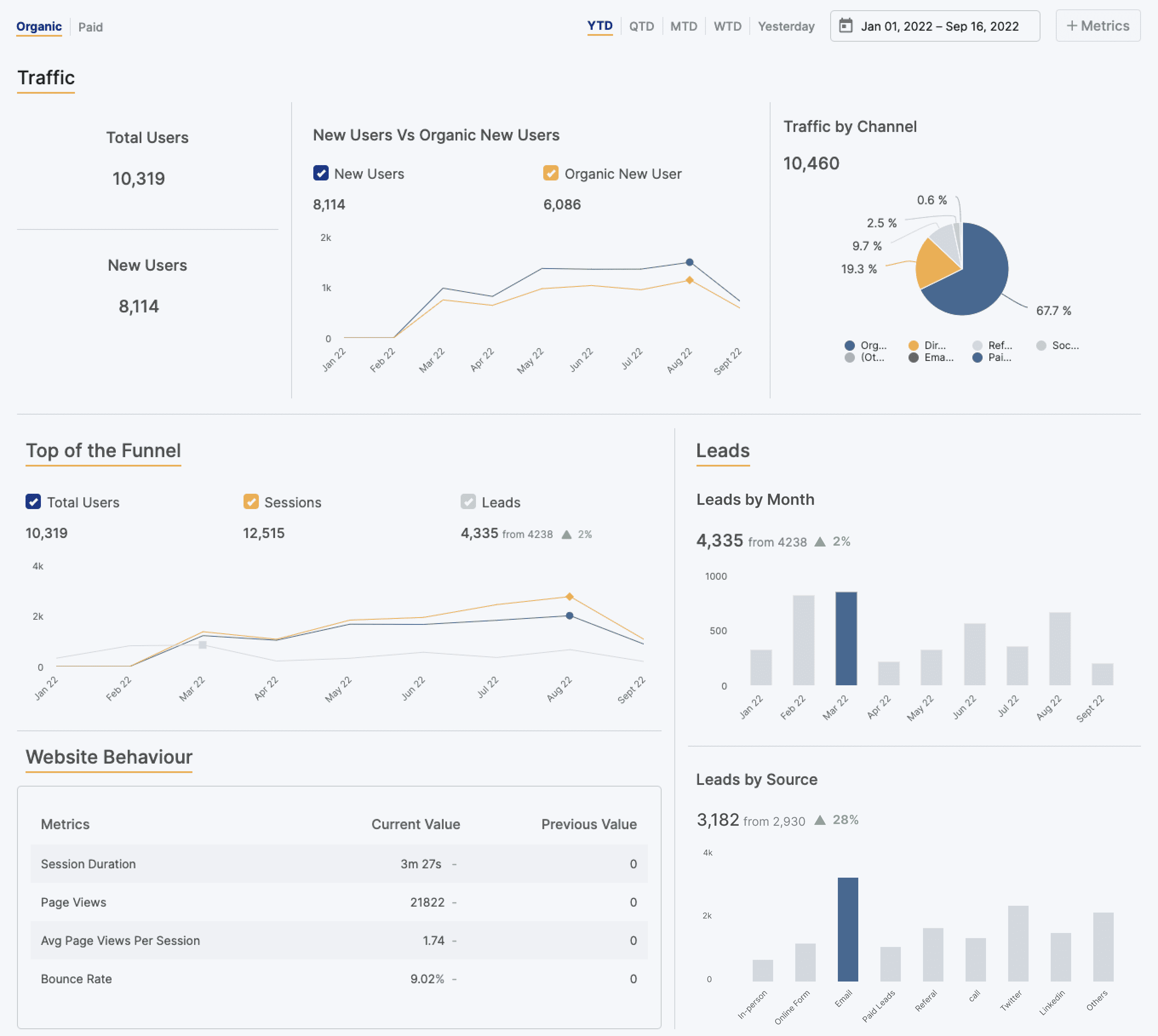 Top 7 Geckoboard Alternatives to consider in 2023 | Dataflo